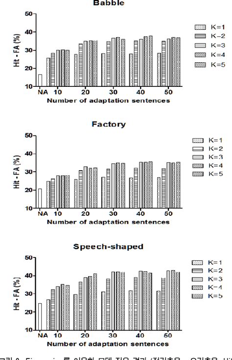 Figure 3 From Eigenvoice Adaptation Of Classification Model For Binary