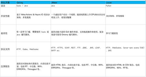 贝壳流量分发引擎高可用架构与稳定性改造实践 业务架构 贝壳基础业务技术团队 infoq精选文章