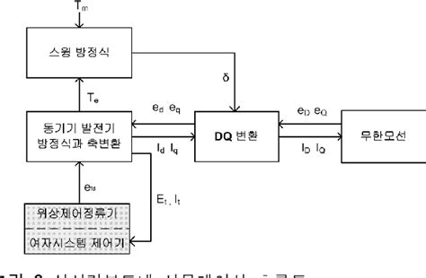 Figure 3 From Development Of The Triple Modular Redundant Excitation System With Simulator For