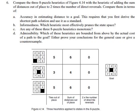 Solved Compare The Three 8 Puzzle Heuristics Of Figure 4 14