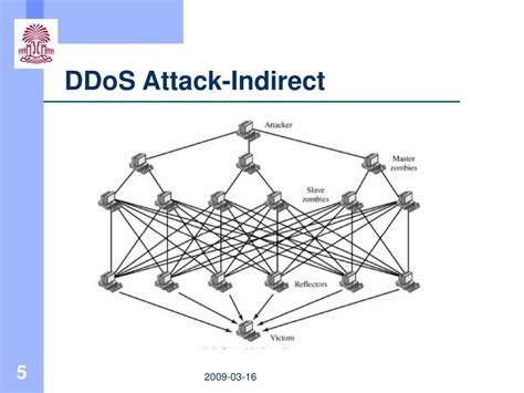 Ppt Countering Dos Attacks With Stateless Multipath Overlays Powerpoint Presentation Id3223558