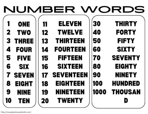 Printable Numbers In Words Chart