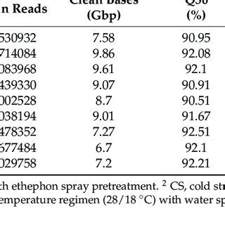 An Overview Of The RNA Seq Data Download Scientific Diagram