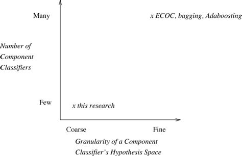 Figure 11 From Prototype Selection For Composite Nearest Neighbor