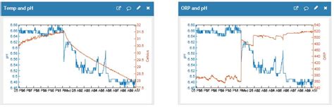 I Created An Arduino Application That Connetcs Arduino Sensors To Thingspeak General Guidance