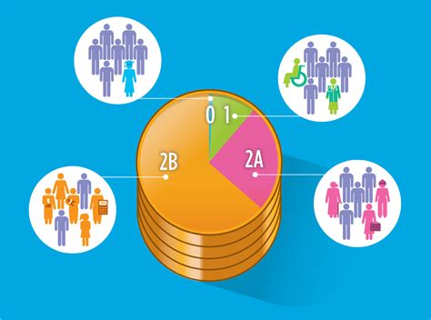 Gender Equality Marker Un System Coordination