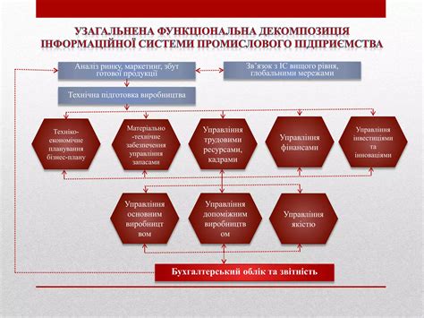 структура інформаційної системи Pptx