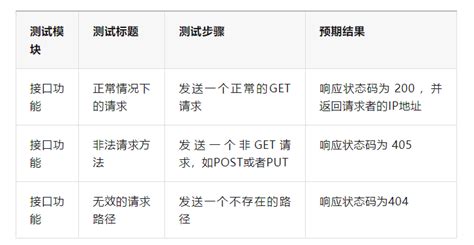 基于langchain手工测试用例转接口自动化测试生成工具 Csdn博客