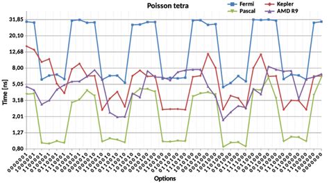 The Execution Time For Numerical Integration Over A Single Finite Download Scientific Diagram