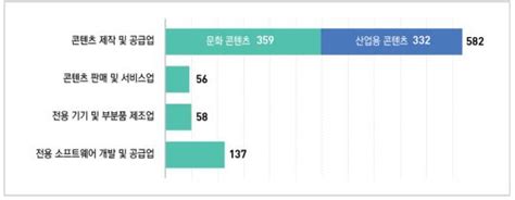 메타버스1 디바이스 없으면 콘텐츠 무용지물 E4ds News