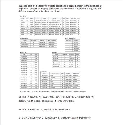 Solved Suppose Each Of The Following Update Operations Is