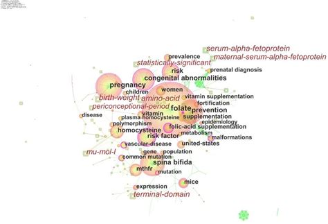 Keywords Co Citation Network Visualization Map In Ntds Research 1966
