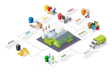 Premium Vector Garbage Sorting And Recycling Isometric Infographics Vector Isolated Illustration