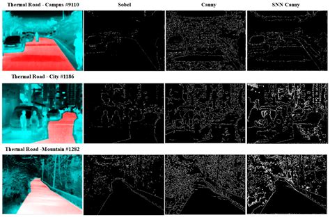 future internet free full text implementation of the canny edge detector using a spiking