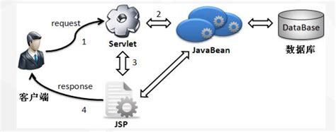 8：spring Mvc Java Springspringmvc支持多种视图技术是一种常用的模板引擎 Csdn博客