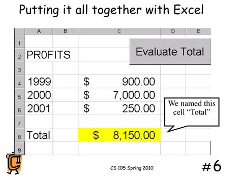 Ppt Nested If Statements In Vba Powerpoint Presentation Free