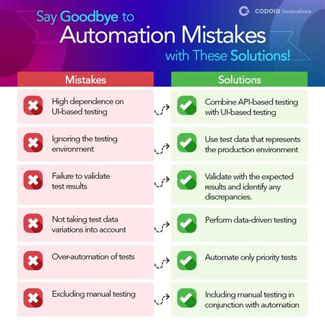 Learning Automation Qualityassurance Guneet Singh