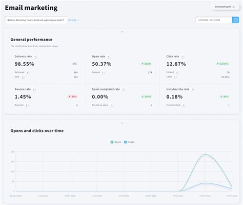 What Is An Email Blast And How To Send It Right In 7 Easy Steps