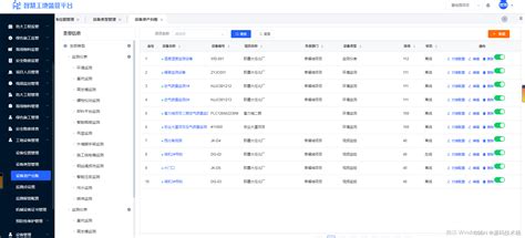 【java】智慧工地管理系统源码（saas模式） Csdn博客