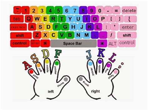 Keyboarding Techniques Mrs Palmers Edpm Site