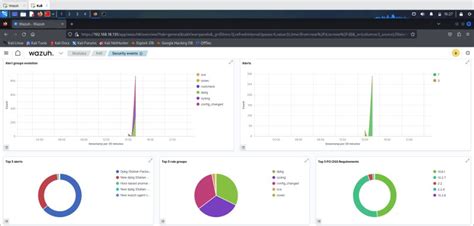Smruti Suman Badjena On Linkedin Wazuh Cybersecurity Monitoring Threatdetection Response…