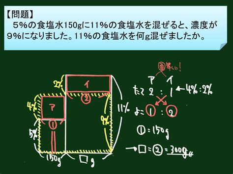 関東の中学受験ニュース 関東の中学受験ニュース Added A New Photo