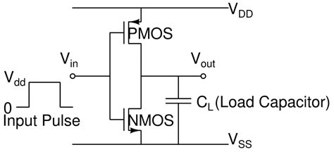 Propagation Delay In Cmos Inverters