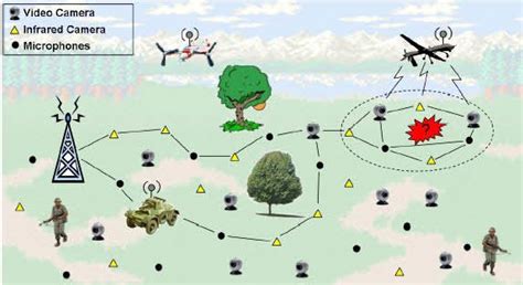Wireless Sensor Networks And Applications