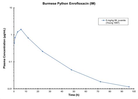 Python Enrofloxacin Im Antimicrobials