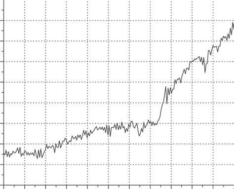 In Situ Spectrally Corrected Stray Light Spectra For The Download Scientific Diagram