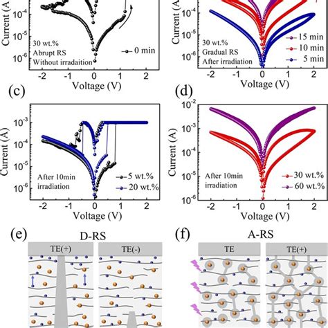 programming a code using a crossbar array with our self selective