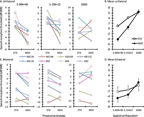 Intelligibility In Speech Maskers With A Binaural Cochlear Implant Sound Coding Strategy