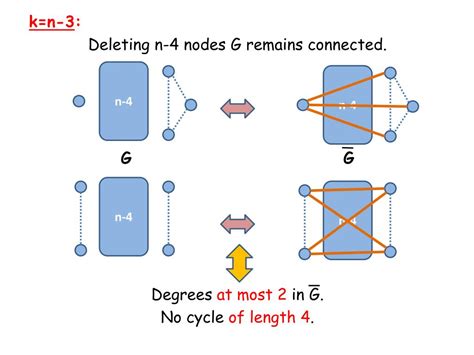 ppt the triangle free 2 matching polytope of subcubic graphs powerpoint presentation id 2600102