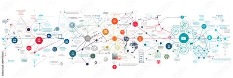 Comprehensive Mind Map Diagram Visualizing Complex Ideas And Connections In A Circular Layout
