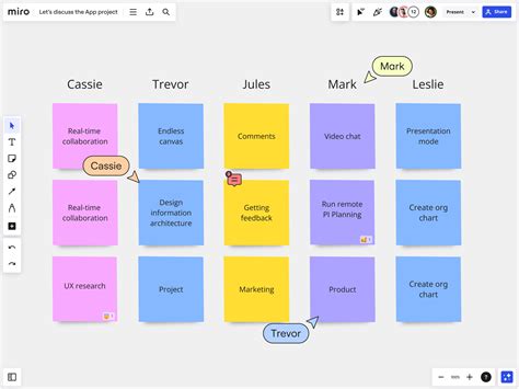 The Best Miro Features To Get Started With