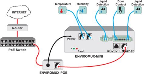 Mini Environment Monitoring Power Over Ethernet POE Remote Switch