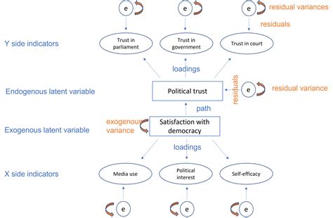 Structural Equation Modeling Structural Equation Modeling Path