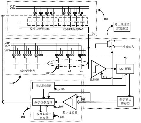 High Speed Low Power Consumption Sar Adc Capacitor Mismatch Self