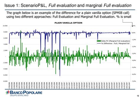 Ppt The Var Estimation In Historical Simulation Approach Open Issues