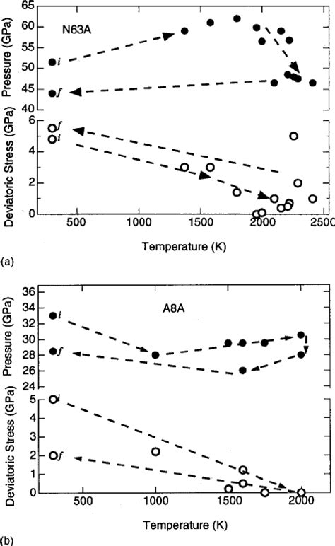 Platinum Diffraction Line Width For N63a The Fwhm Of Platinum