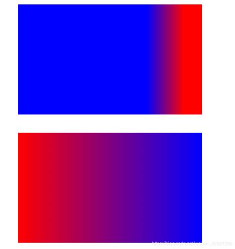 Css3渐变、过渡、2d、3d和动画directon Csdn博客 Css3渐变、过渡、2d、3d和动画directon Csdn博客