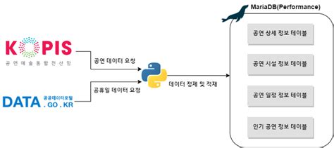Github Project Ticketakadata Python Openapi Data Collector