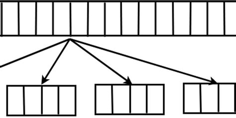 you learn the most when you fail distributed programming project