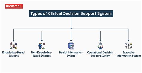 decision support systems healthcare benefits and types
