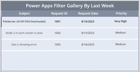 power apps filter gallery by last week [with various scenarios