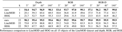 Figure 1 From Learning Descriptors For Object Recognition And 3d Pose Estimation Semantic Scholar
