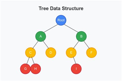 Tree Data Structure Dive Into The Key Concepts Of Tree Data By