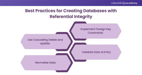 What Is Referential Integrity A Guide To Relational Database