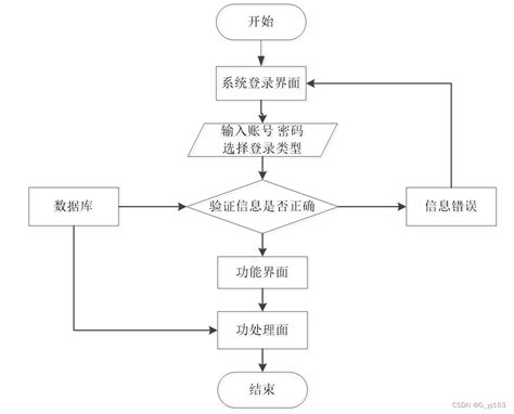 Python旧衣物捐赠系统的设计与实现毕业设计 附源码290942基于python旧衣回收系统的设计 Csdn博客