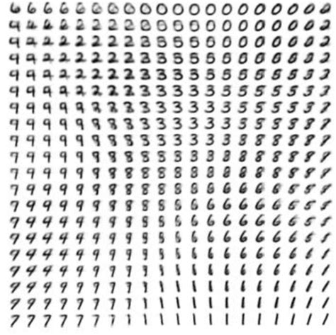 A Latent Space For Mnist Digits From Kingma And Welling 2013 These Download Scientific Diagram